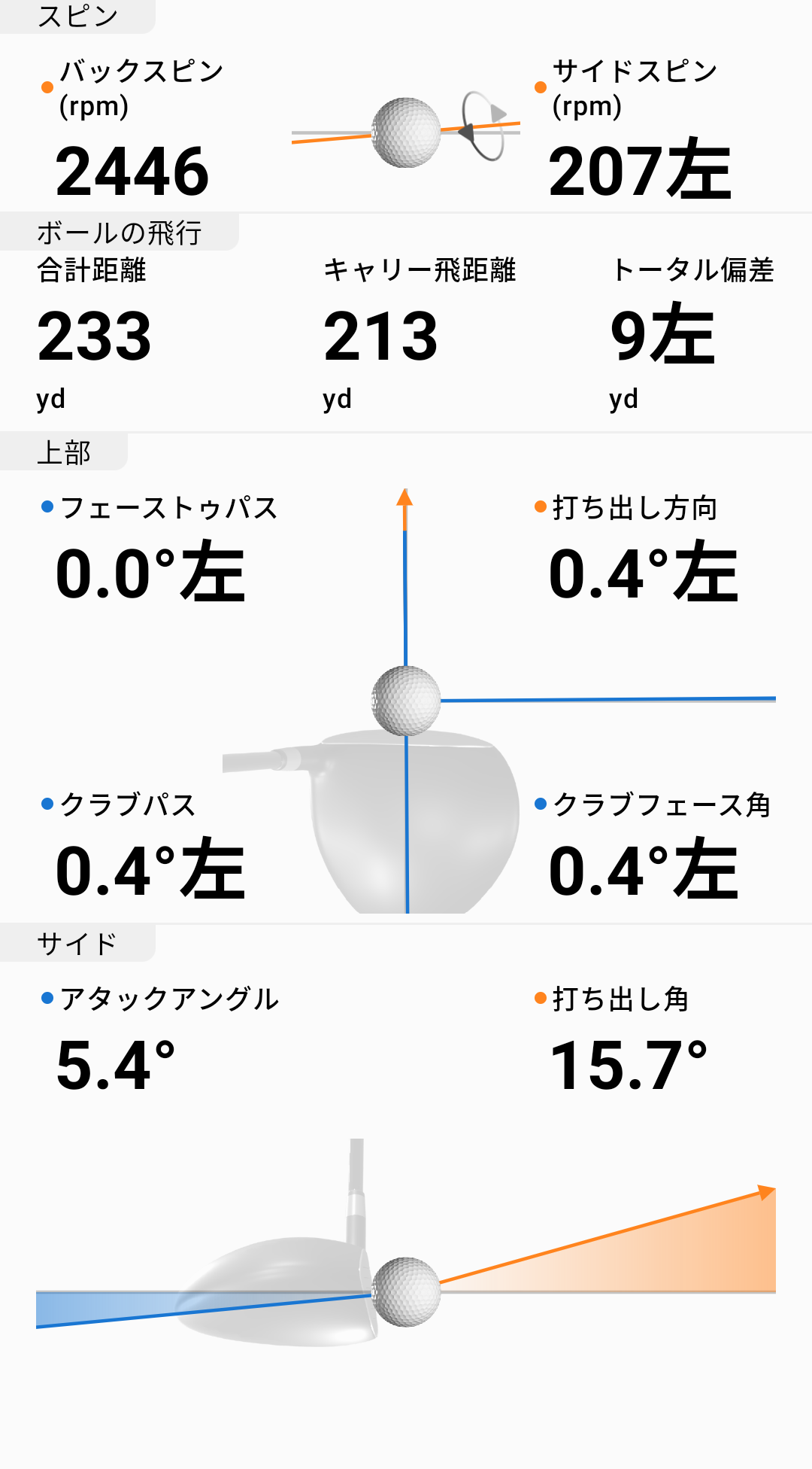 【試打・比較レビュー】ブリヂストンB2HTとB2ドライバーの違い - ヒポのゴルフブログ
